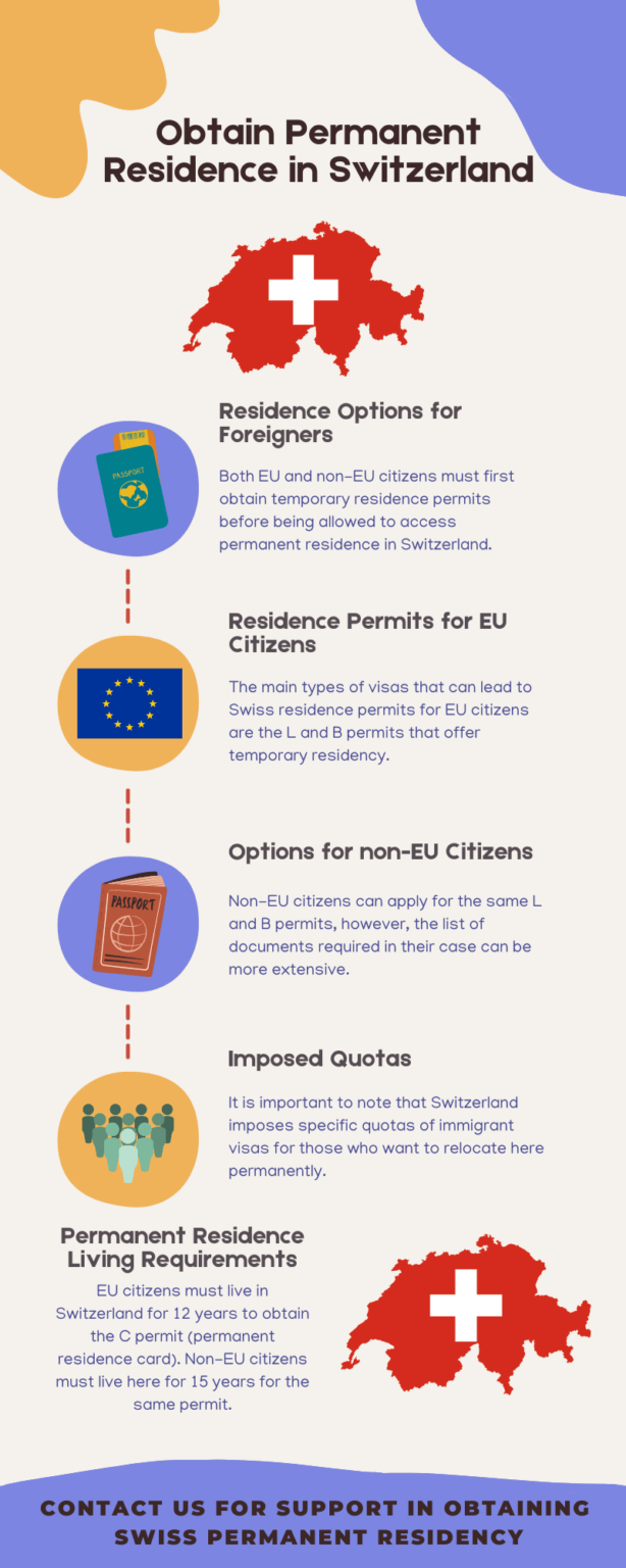 B and C Residence Permits in Switzerland - Procedure for 2026